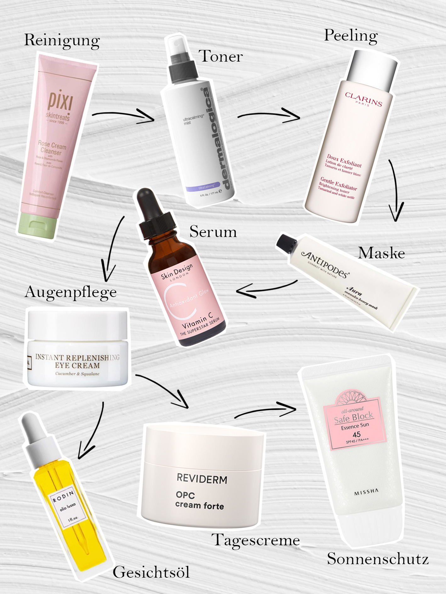 Skincare-Layering: So gehts richtig! | Frollein Herr